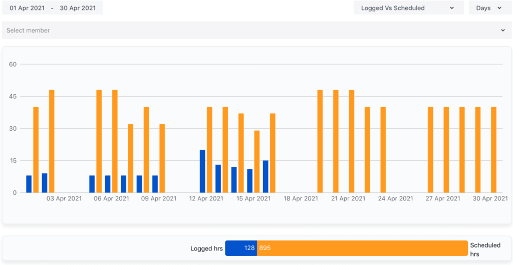 Jira Time Tracking | TeamBoard TimePlanner | DevSamurai