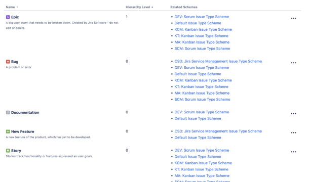 How to use Jira for project management | Step-by-Step Guide