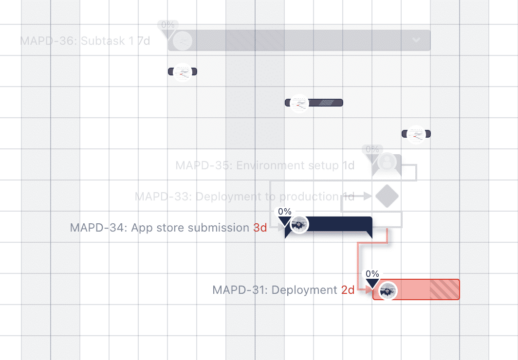 Project Management Using Gantt Charts in JIRA | TeamBoard