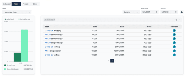 Billable Hours: What They Are and How to Track Them Like a Pro