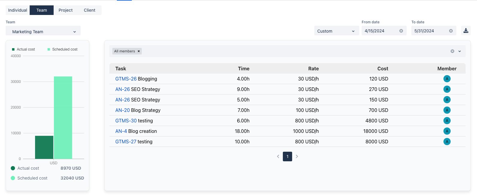Billable Hours: What They Are and How to Track Them Like a Pro