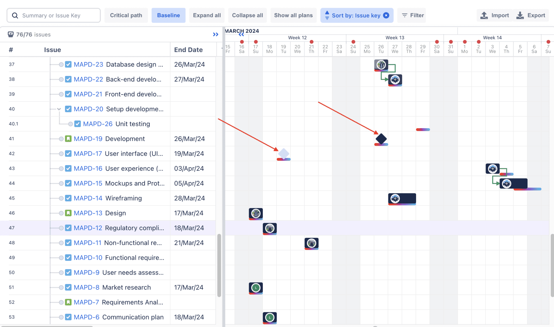 Milestone Definition | What Is a Milestone in Project Management?
