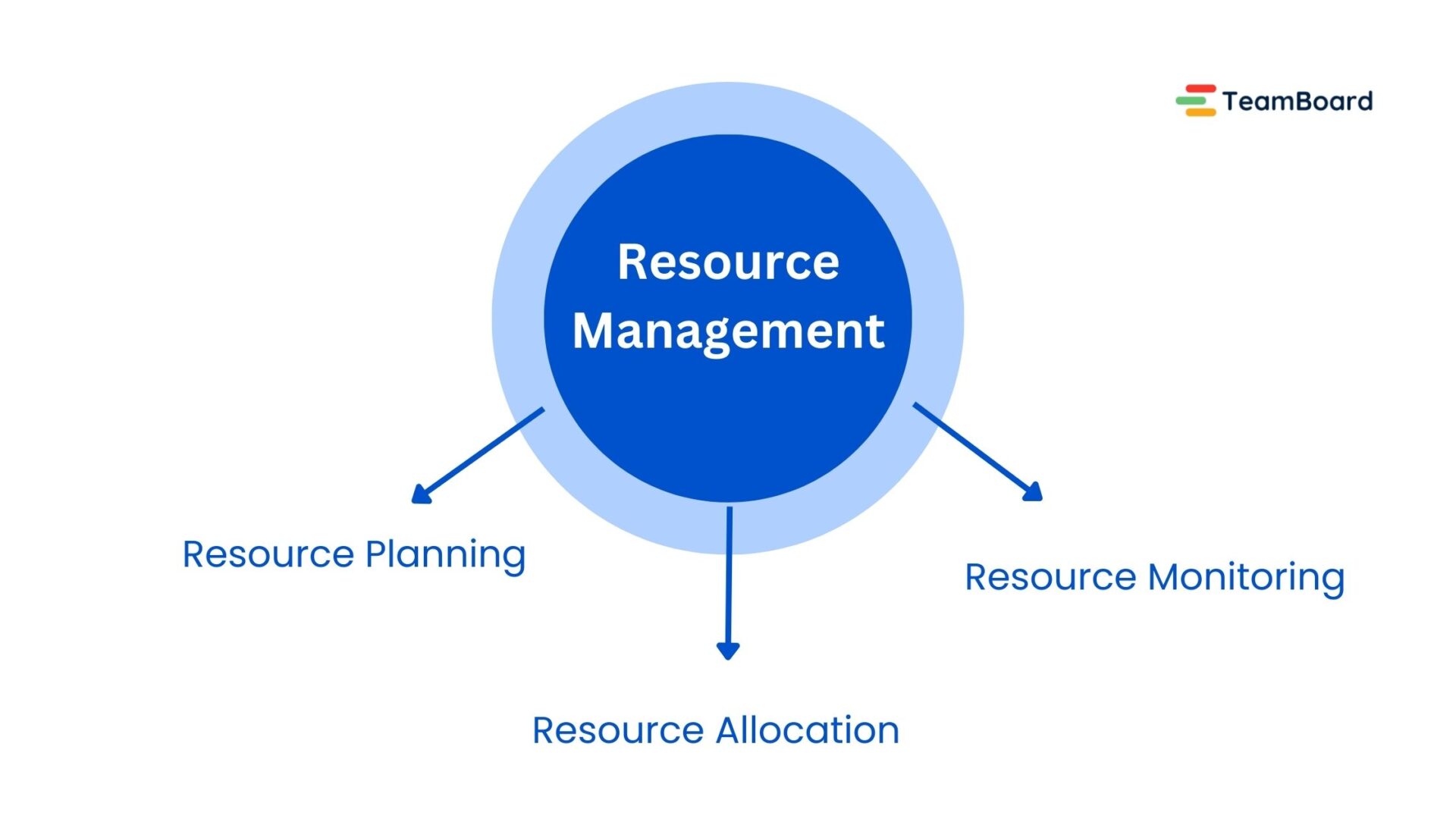 Manage your resources with monday.com using TeamBoard