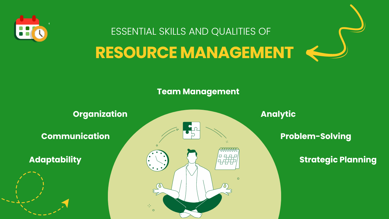 Resource Manager: Best Practices for Team Productivity - TeamBoard ...