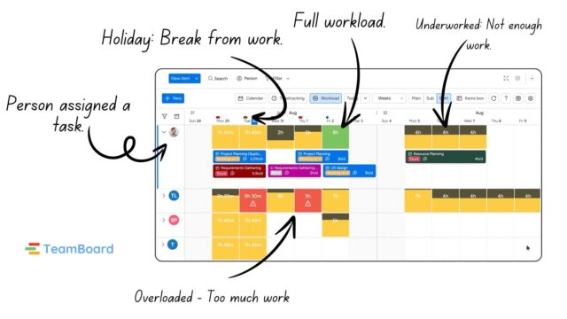 How to Manage Resource Workload in monday.com - TeamBoard - Resource planning, project ...