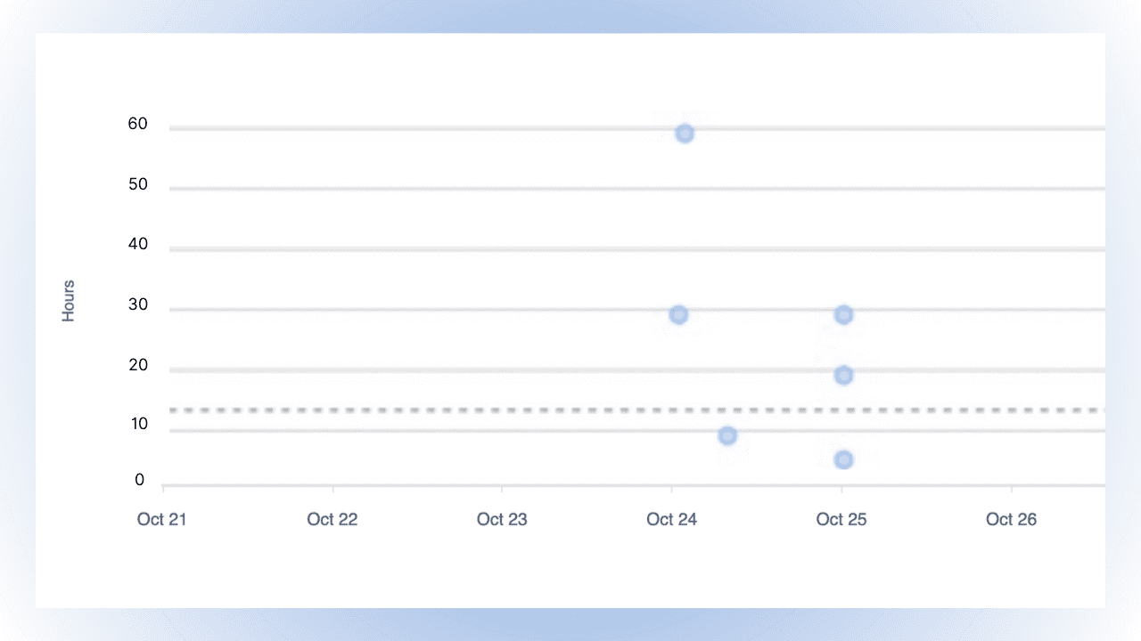 Key Jira Metrics to Measure Project Progress - TeamBoard - Resource ... Key Jira Metrics to Measure Project Progress - TeamBoard - Resource ...