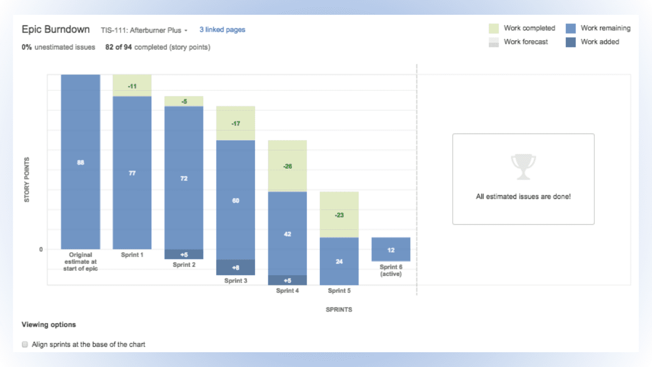 Key Jira Metrics to Measure Project Progress | TeamBoard