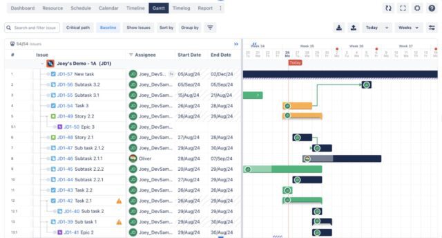 Key Jira Metrics to Measure Project Progress - TeamBoard - Resource ...