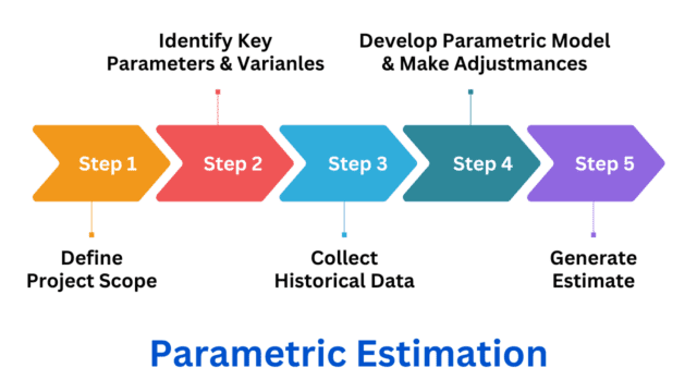 What is the Project Duration? Best Practices for Tracking in Jira ...