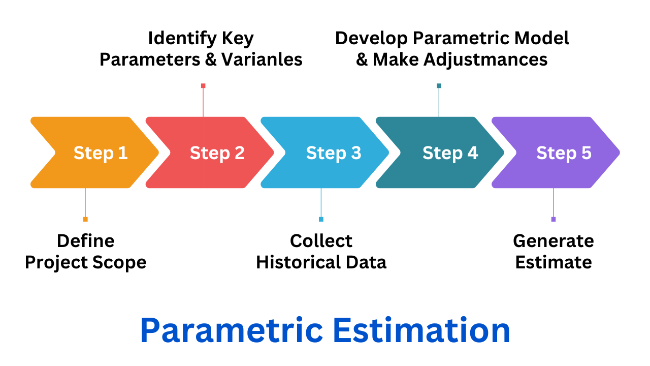 What is the Project Duration? Best Practices for Tracking in Jira - TeamBoard - Resource ...