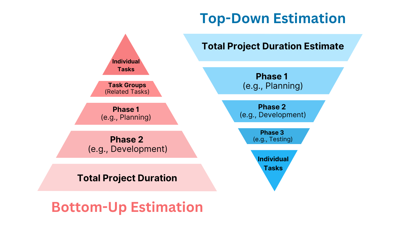 What is the Project Duration? Best Practices for Tracking in Jira - TeamBoard - Resource ...