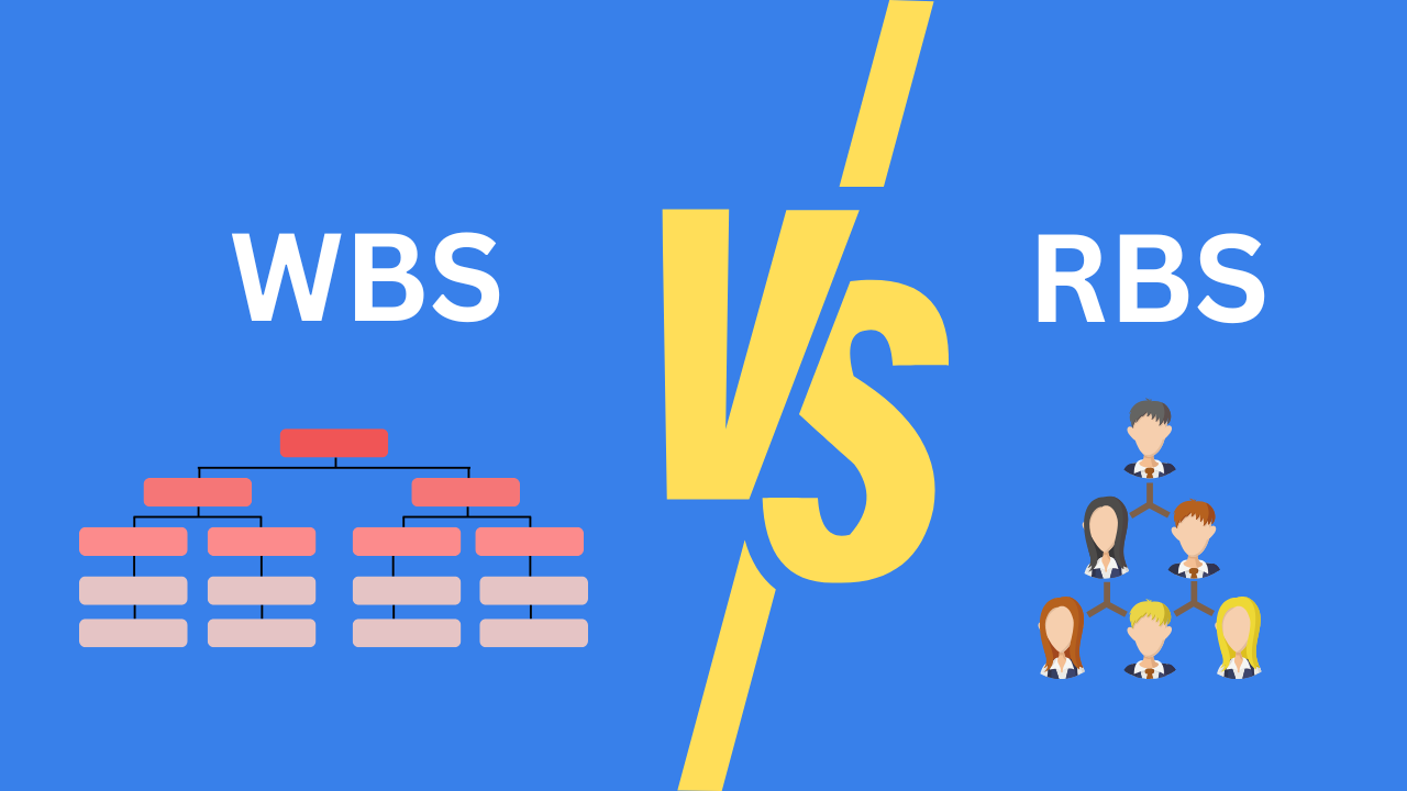 Mastering Resource Breakdown Structure in Project Management - TeamBoard - Resource planning ...