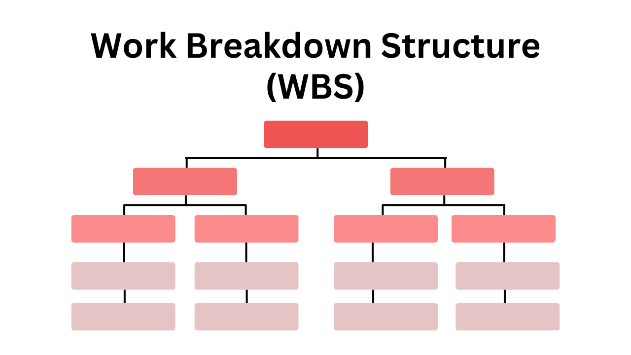 What is the Project Duration? Best Practices for Tracking in Jira ...