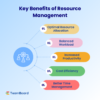 Jira Resource Management: The Ultimate Guide 2024 - TeamBoard ...