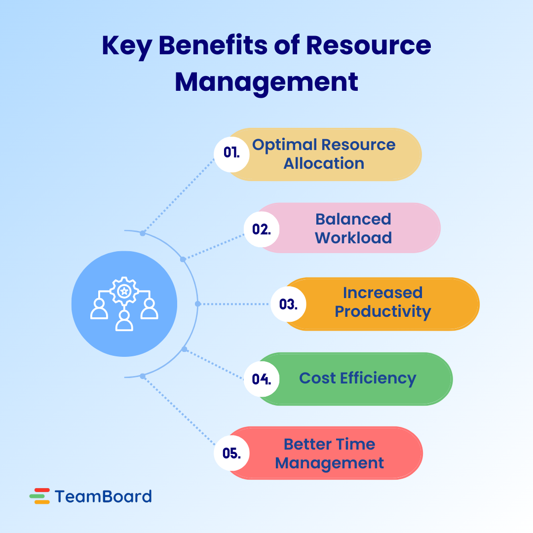 Jira Resource Management: The Ultimate Guide 2024 - TeamBoard ...