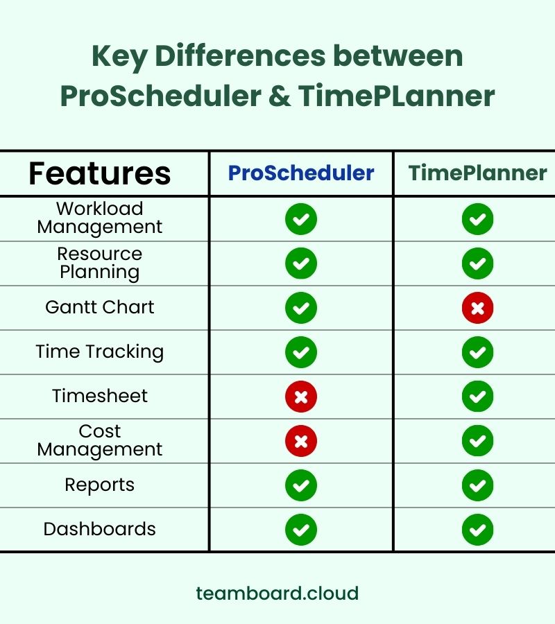 ProScheduler vs. TimePlanner: Which Jira app fits your team best?