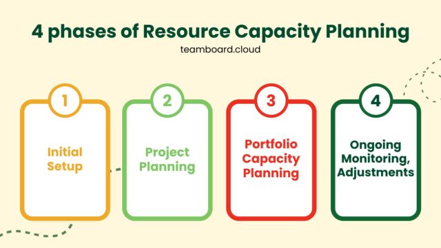 Resource Capacity Planning Best Practices Managers Must Know
