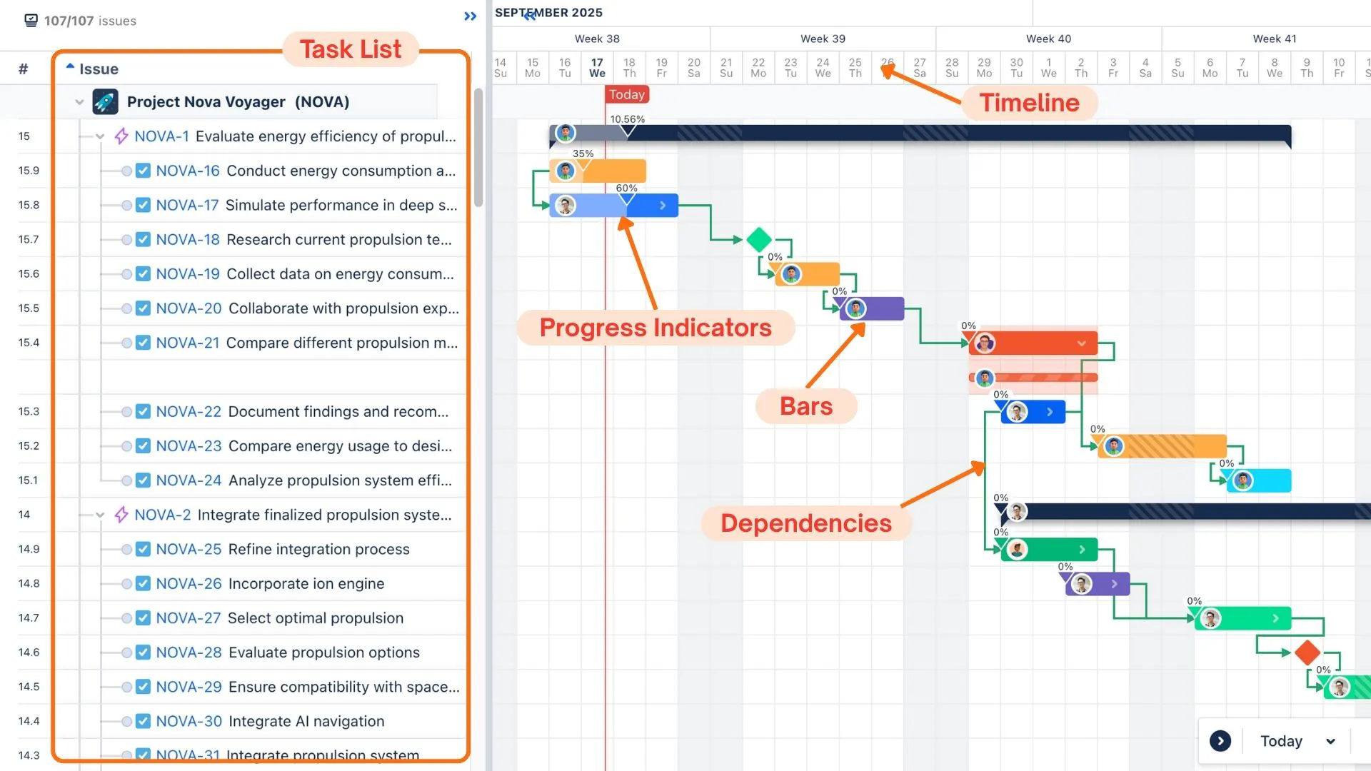 What is a Gantt Chart? - All You Need To Know