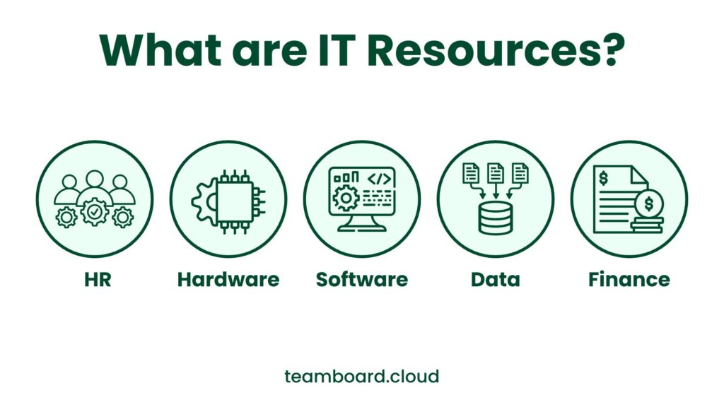 IT Resource Allocation: Best practices to optimize your infrastructure