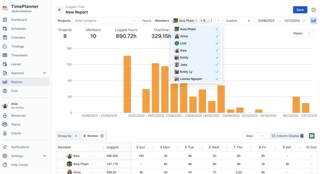 How to View All Logged Time by Users in Jira - TeamBoard - Resource ...