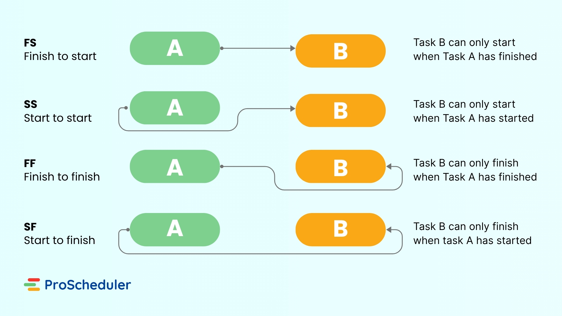 How to Track Cross-Project Dependencies in Jira | TeamBoard