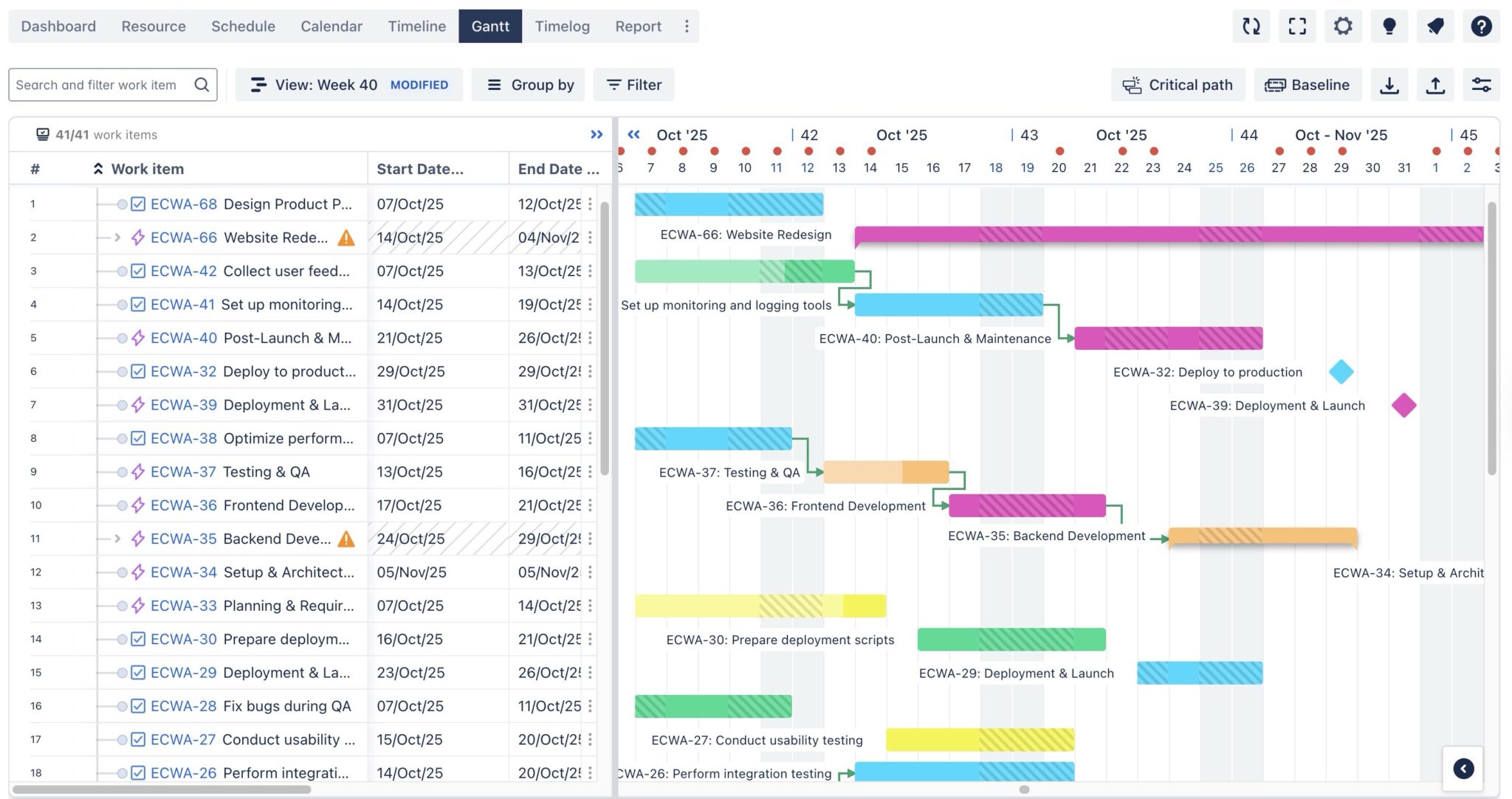 How TeamBoard ProScheduler can replace Tempo - TeamBoard - Resource planning, project management ...