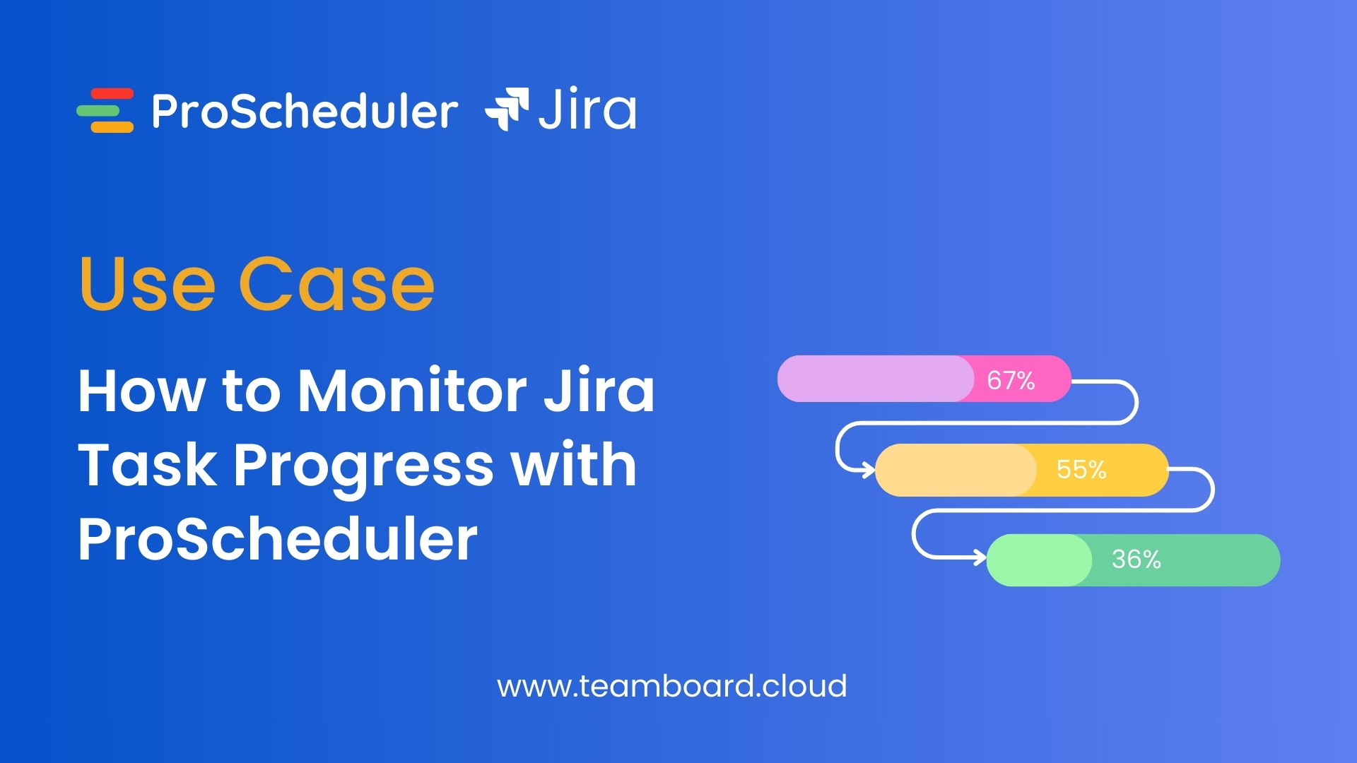 How to define milestones in Jira?