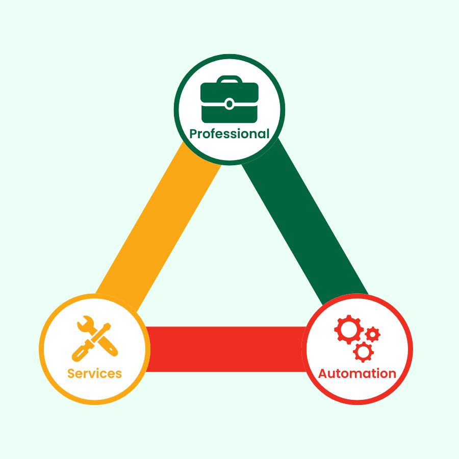 What is Professional Services Automation (PSA)? - TeamBoard - Resource ...