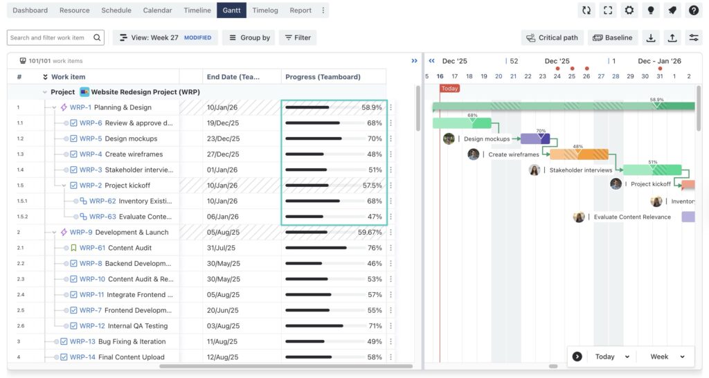 How to Monitor Jira Task Progress with ProScheduler - TeamBoard - Resource planning, project ...