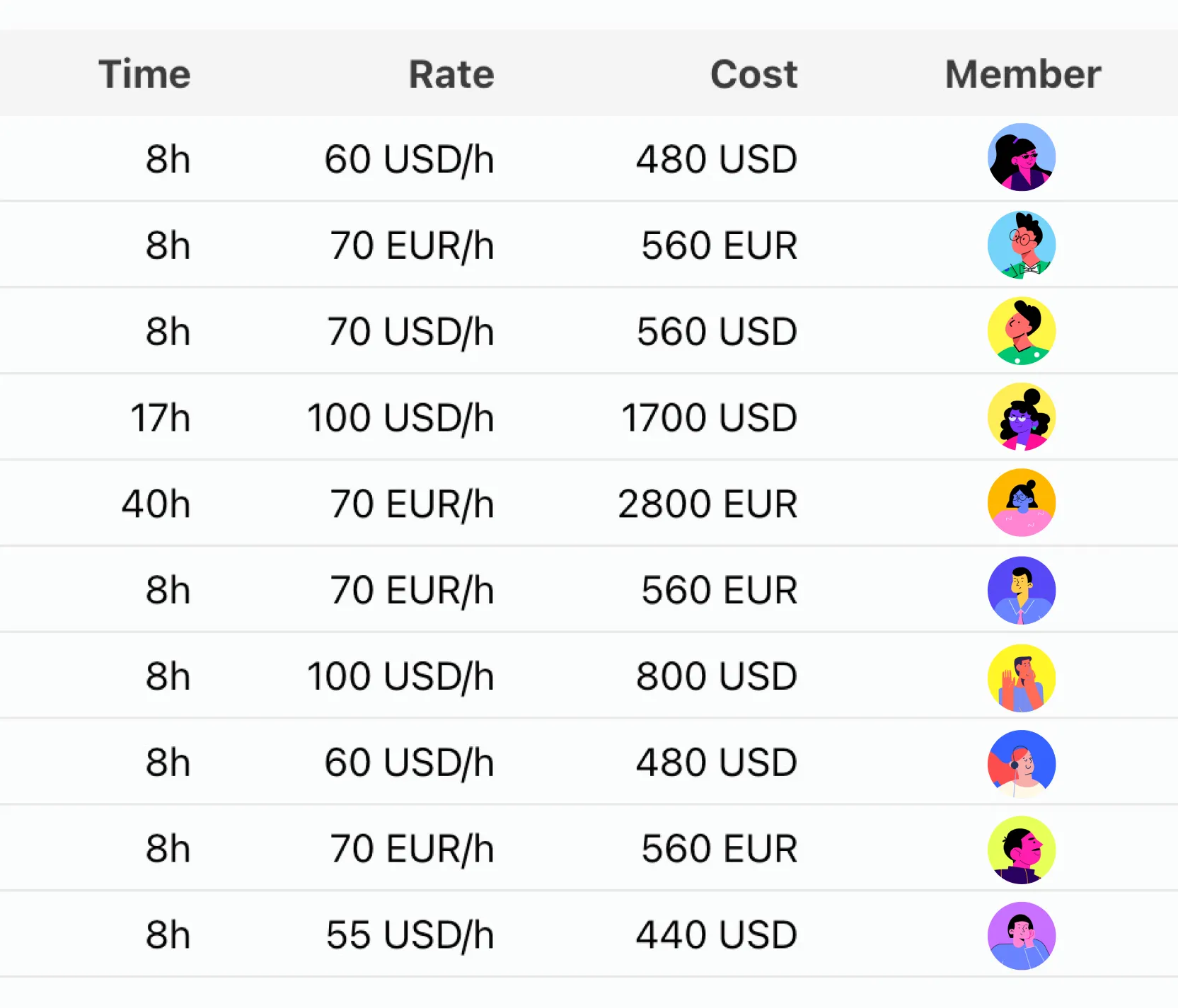 Homepage - Demo - TeamBoard - Resource planning, project management and ...